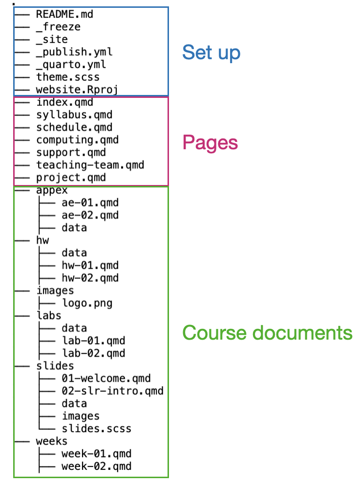 Using Quarto for Making and Organizing Teaching Materials